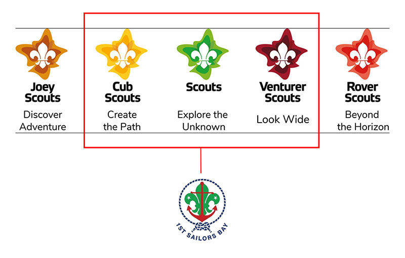 Youth - 1st Sailors Bay Sea Scouts